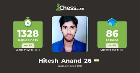 Hitesh Anand 26 Chess Profile Chess Com