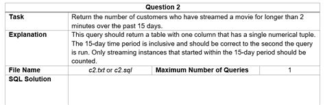 Solved For This Assignment You Will Be Required To Write Sql
