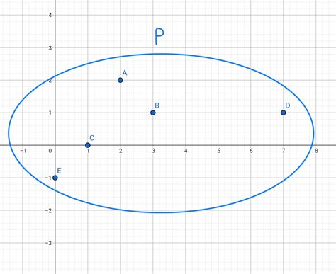 Elementary Set Theory Difference Between Elements And Subsets