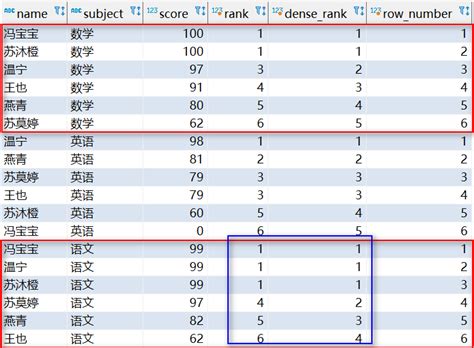MySQL 窗口函数 废物大师兄 博客园