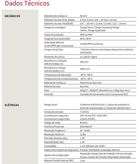 Encoder Absoluto Ethernet Ip Ai25 Mokka Sensors