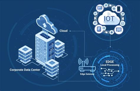 Edge Computing Empowering The Internet Of Things