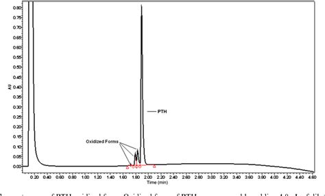 Table 1 From Development And Validation Of Rp Hplc And Rp Uplc Methods For Quantification Of