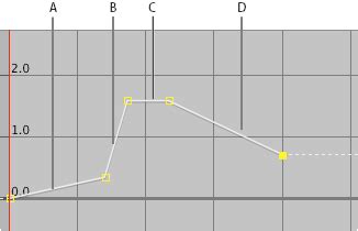 Time Stretching And Time Remapping
