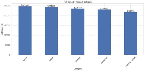 Complete Guide Working With Csvexcel Files And Eda In Python