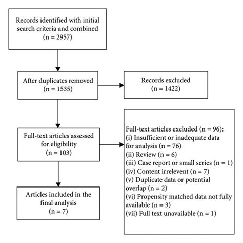 Overview Of The Systematic Literature Search And Identification Of