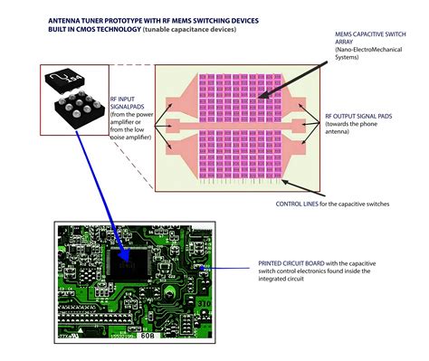 Breakthrough New Antenna Tuner Nanusens