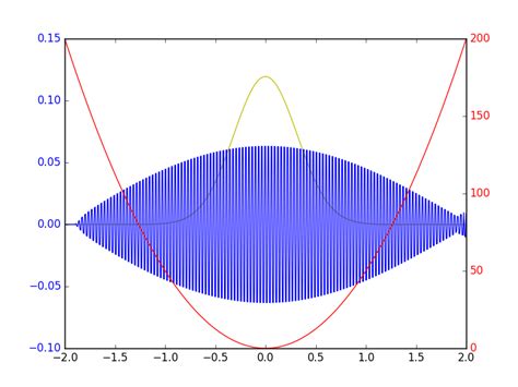 Python Numpylibalgeigh Returns Wrong Eigen Vectors Why Stack