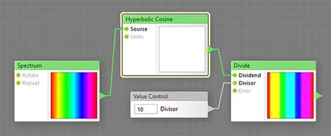 Filter Forge Help Hyperbolic Cosine