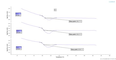 Polystyrene Ps Detailed Analysis Linseis