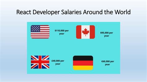 Ppt How Much Does It Cost To Hire A React Developer Powerpoint