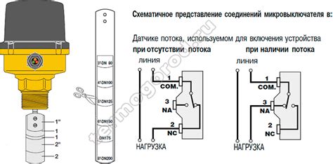 Датчик протока воды для насоса, для газового котла схема, устройство