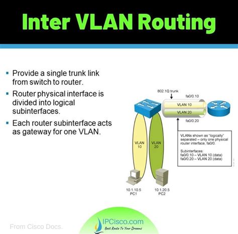 On Linkedin Network Networking Cisco Ccna Cisconetworking Ciscocertification…