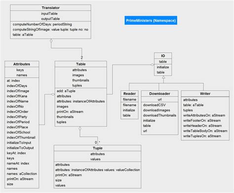 CSV To HTML