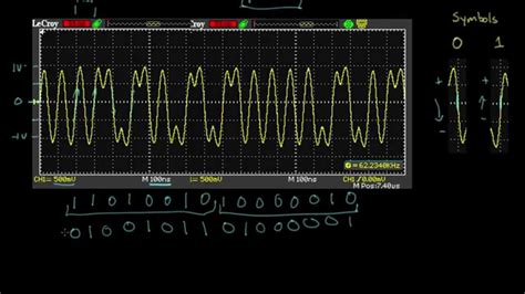 Analyzing Actual Ethernet Encoding Networking Tutorial 4 Of 13 Youtube