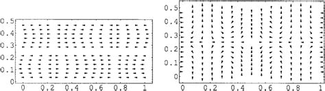 Vector Field Plots Of The Transverse Electric Field Of Different Modes Download Scientific