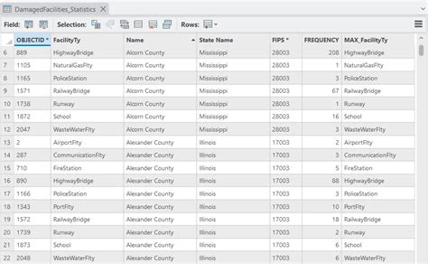 solved reformat dbf table from summary statistics tool esri community