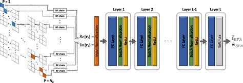 Figure 3 From Multi User Hybrid Beamforming System Based On Deep Neural Network In Millimeter