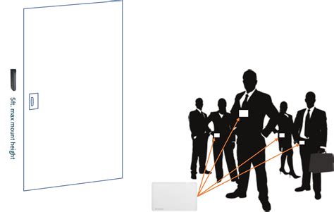 Upass Access Quick Install Guide Nedap Identification Systems Us