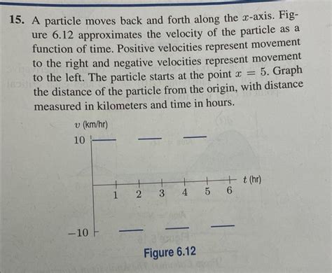 solved 15 a particle moves back and forth along the x axis