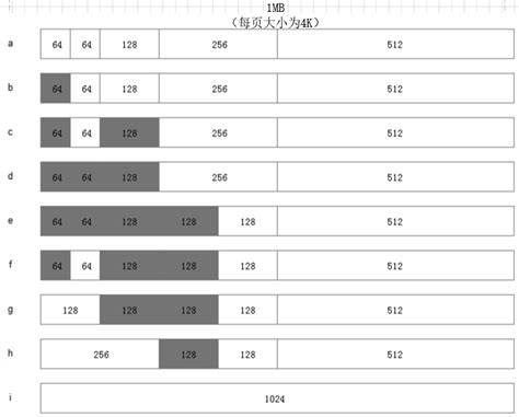 Linux内存分配器内存分配的练习申请分配128kb以内的内存块。 Csdn博客 Linux内存分配器内存分配的练习申请分配128kb以内的内存块。 Csdn博客