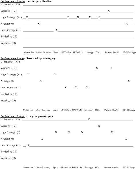 Profile Analysis Of The Cambridge Neuropsychological Testing Automated Download Scientific