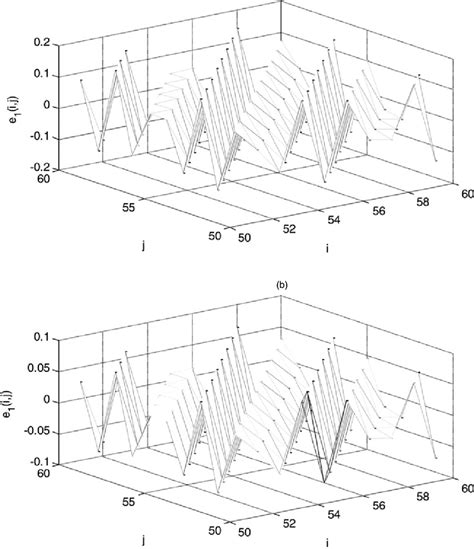 estimation error e 1 i j 51 ≤ i j ≤ 60 by the observer in theorem