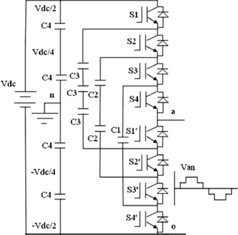 Figure 2 2 From Design Of Single Phase H Bridge Multilevel Inverter Using Microcontroller Atmel