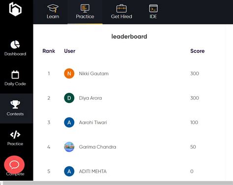 Nikki Gautam On Linkedin Sssc Techneeds Summerskillsspringchallenge Igdtuw Coding C
