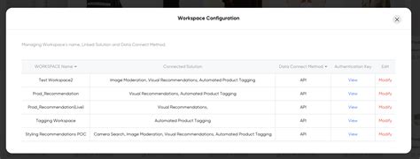 Creating And Managing Workspaces Omnicommerce Guide