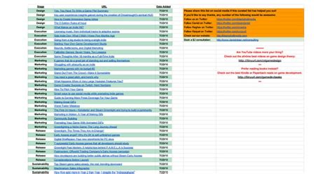 Awesome Game Development Articles Curated By Black Shell Media