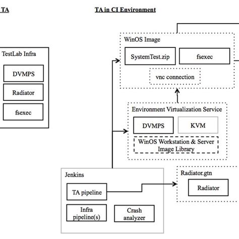 Test Automation System Download Scientific Diagram