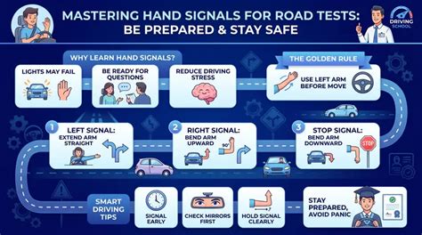 Hand Signals For Road Test How Many Do You Know