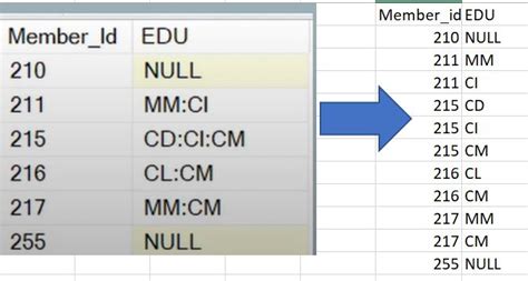 Yash Jain On Linkedin Sql Mysql Questions Doubt