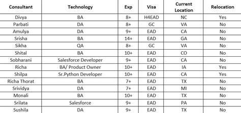 Businessanalyst Qa Pythondeveloper Dataanalyst Projectmanager