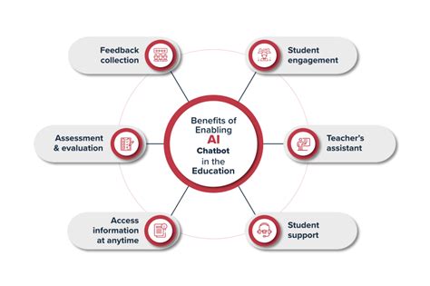 Chatbots In Education Explore The Top Benefits