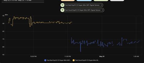 Esp32 C3 Super Mini Wifi Connection Problem Page 2 Esphome Home