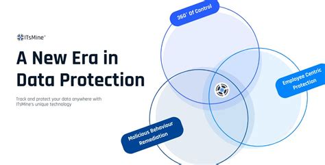 Itsmine On Linkedin Cybersecurity Cloudsecurity Datasecurity