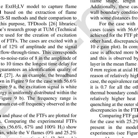 A Broadband Wavelet Excitation Signal And B Power Spectral Density Download Scientific