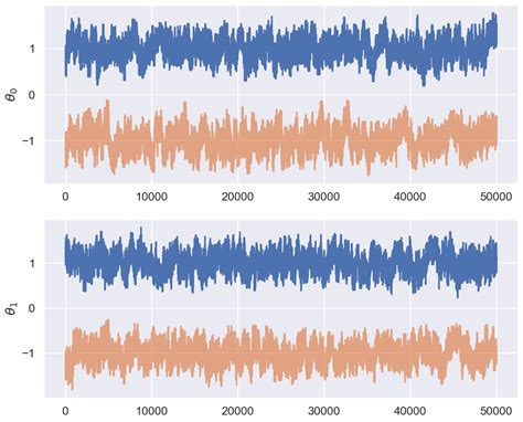 5 5 example parallel tempering for multimodal distributions