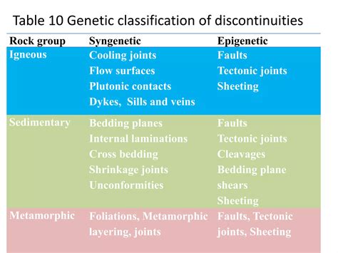 Classification Of Discontinuities Ppt