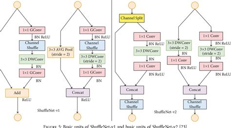 Figure 5 From Classification Of Silicon Si Wafer Material Defects In Semiconductor Choosers