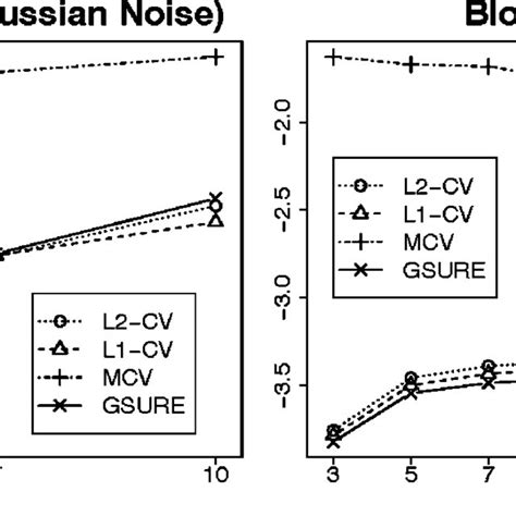 Msek Performance Of Various Methods For Reconstructing The Blocks