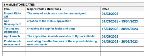 Solved The Question Is Create A WBS And WBS Dictionary For Chegg Com