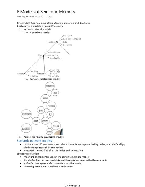Unit Semantic Memory Models Gives Insight Into How General Knowledge Is Organized And