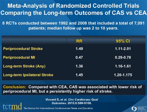 Meta Analysis Of Randomized Controlled Trials Comparing The Long Term