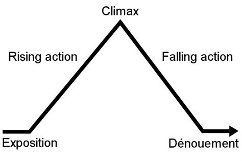 Writing An Engaging Short Story With Well Developed Conflict And