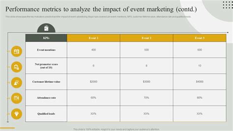 Guide For Effective Event Marketing Performance Metrics To Analyze The Impact Of Event Marketing Guide For Effective Event Marketing Performance Metrics To Analyze The Impact Of Event Marketing