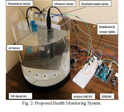 Figure 2 From Iot Based Real Time Aquaculture Health Monitoring System Semantic Scholar