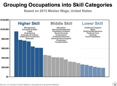 How The Great Recession Crushed The Middle Class Recession General
